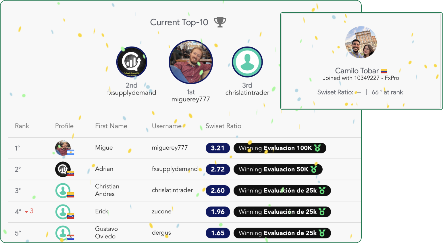 Swiset | Gestiona, Impulsa y Fondea tu Trading.