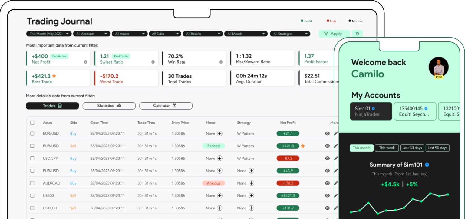 Swiset | Gestiona, Impulsa y Fondea tu Trading.